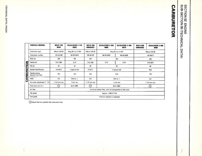 TECHNICAL – RTR-MOTO